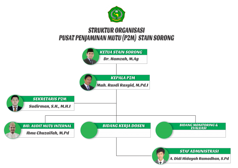 Lembaga Penjamin Mutu – Institut Agama Islam Negeri Sorong