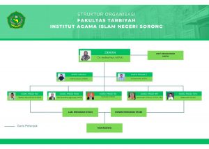 Tarbiyah – Institut Agama Islam Negeri Sorong